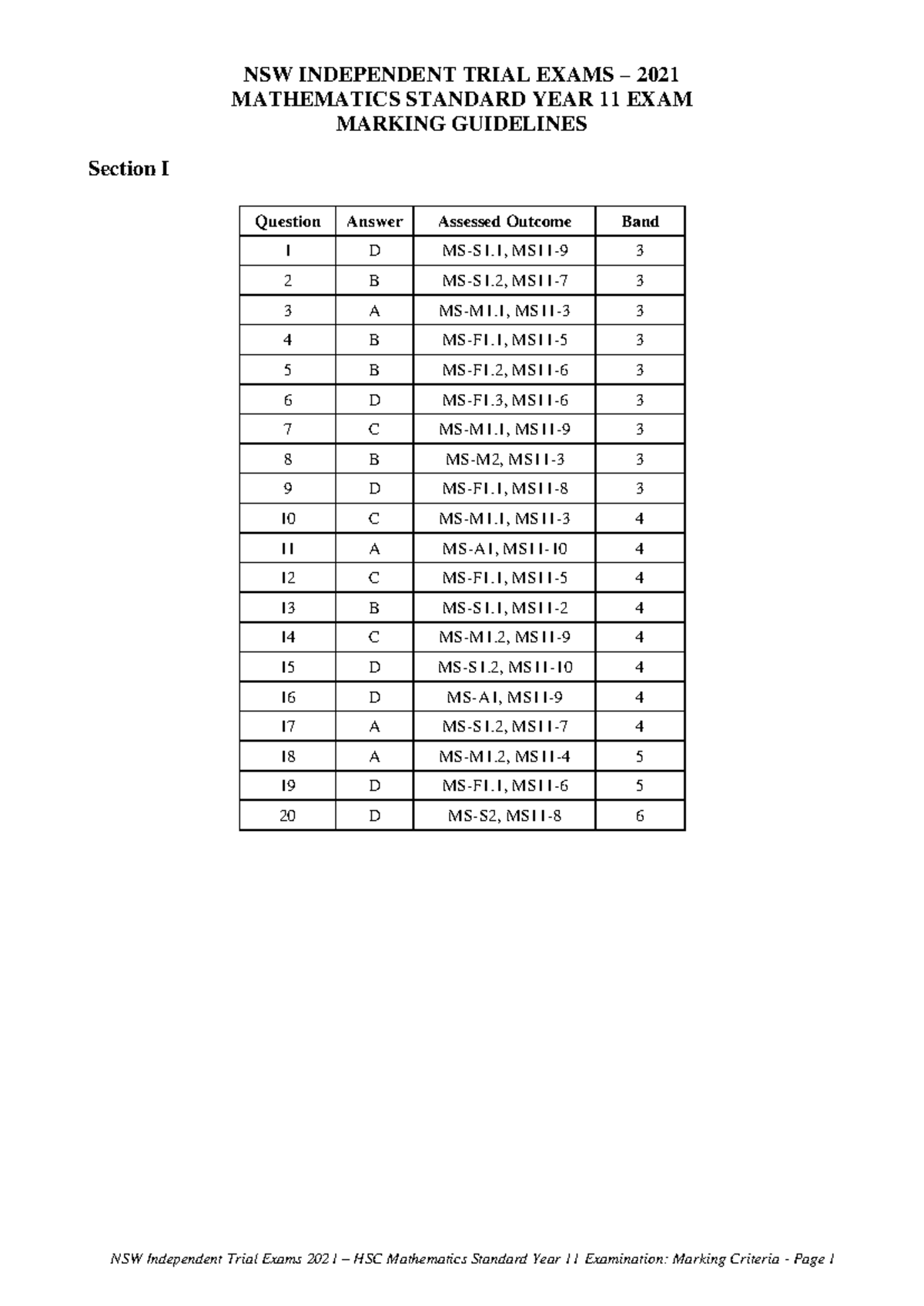 NSW HSC Mathematics Standard Year 11 Trial Exam Marking Guidelines 2021 ...