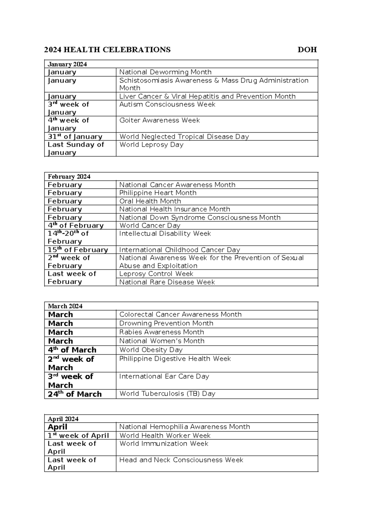 2024 Health Celebrations Overview (DOH): Monthly Awareness Events - Studocu