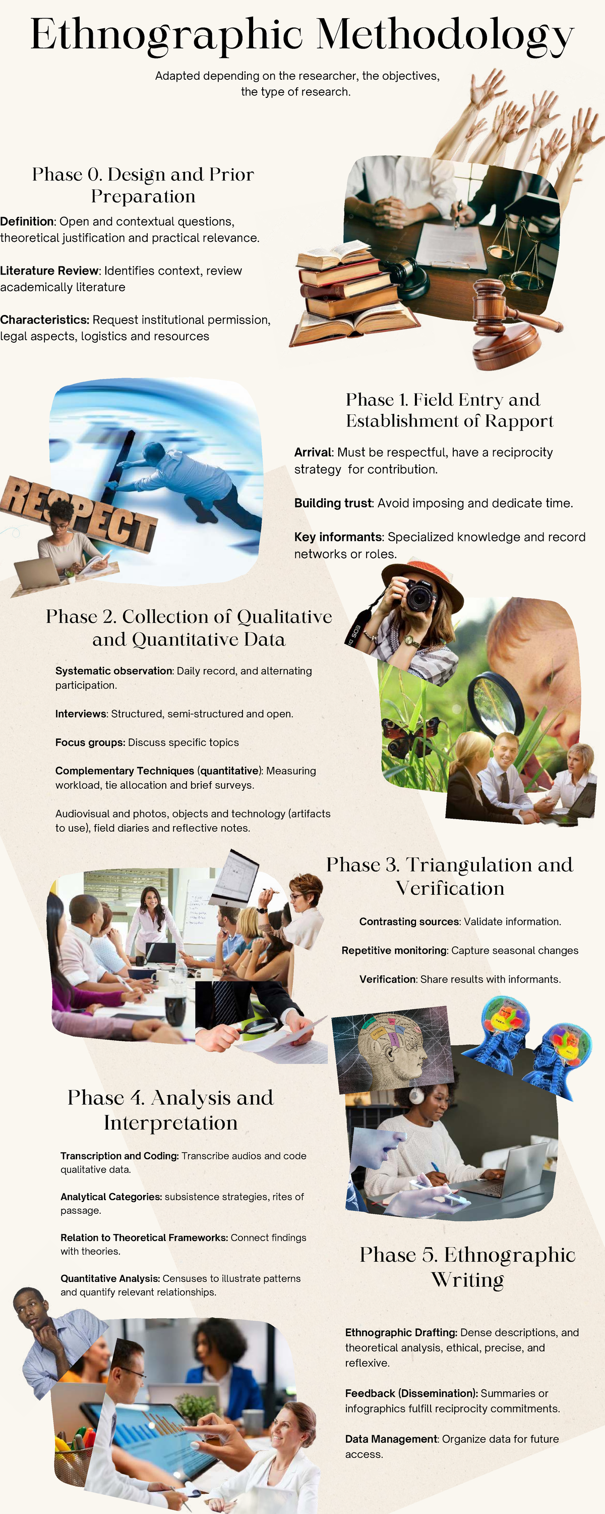 Ethnographic Methodology: A Comprehensive Guide to Research Phases ...