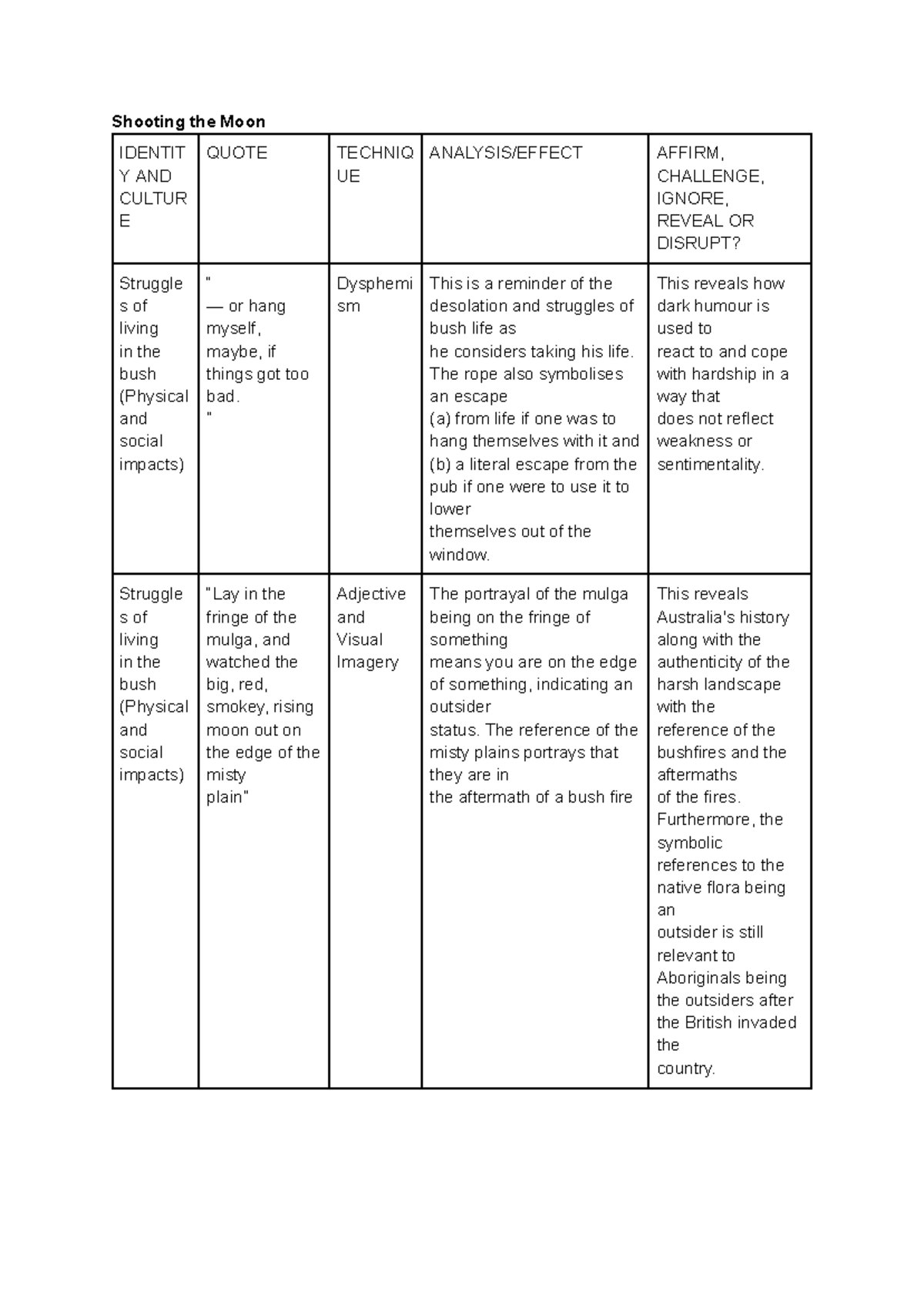 Standard English Essay Writing Guide: Achieving Band 6 Success - Studocu