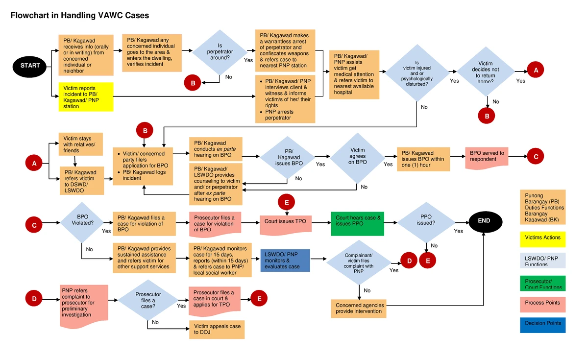 EDNA Handsout - Project - Explain the factors in personal development ...