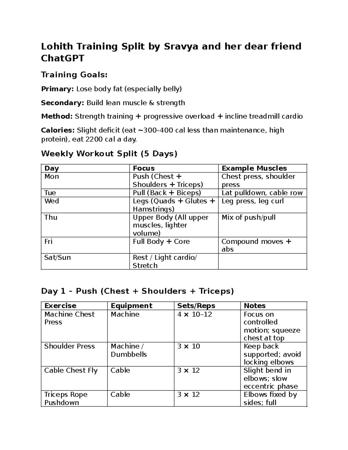 Lohith Training Split: 5-Day Workout Plan for Fat Loss & Muscle Gain ...