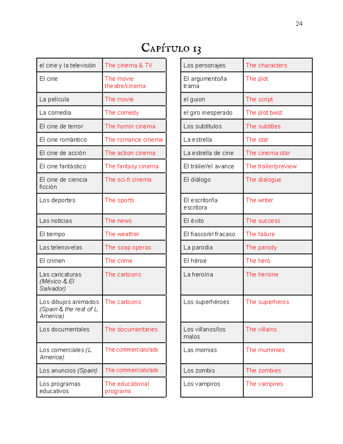 Spanish 3 Unit 1 Reference Packet: Cinema and Television Vocabulary ...