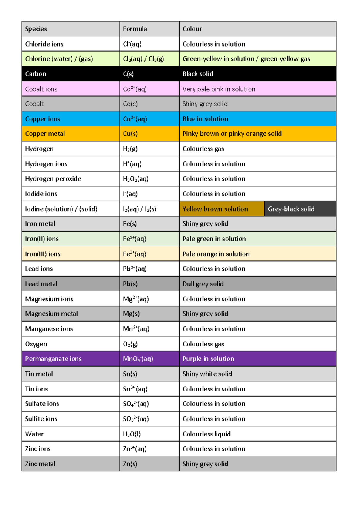 Chemical Colour Chart With Names - Infoupdate.org