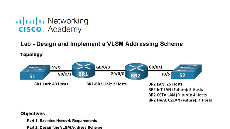 11.10.2 Lab - VLSM Addressing Scheme Design & Implementation - Studocu