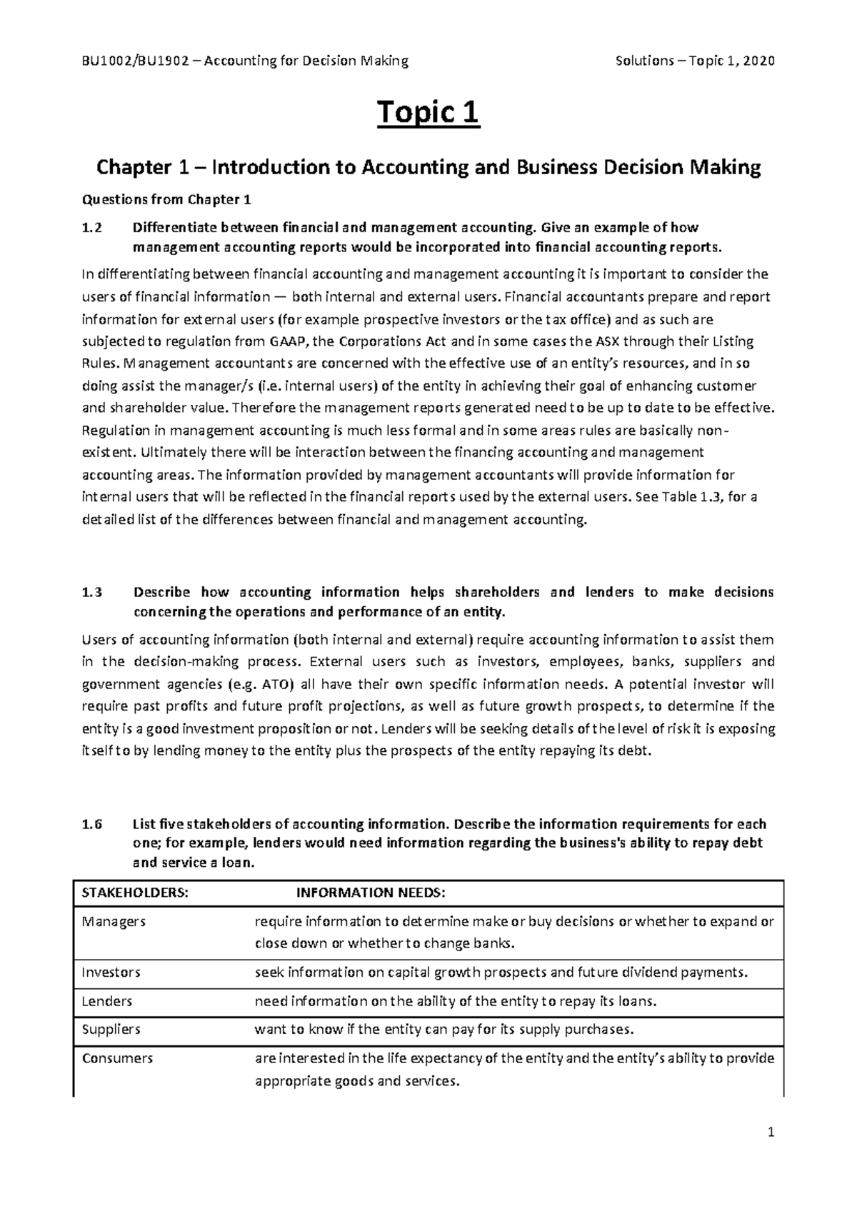 BU1002 Topic 01 Tutorial Solutions 2020 - Topic 1 Chapter 1 ...