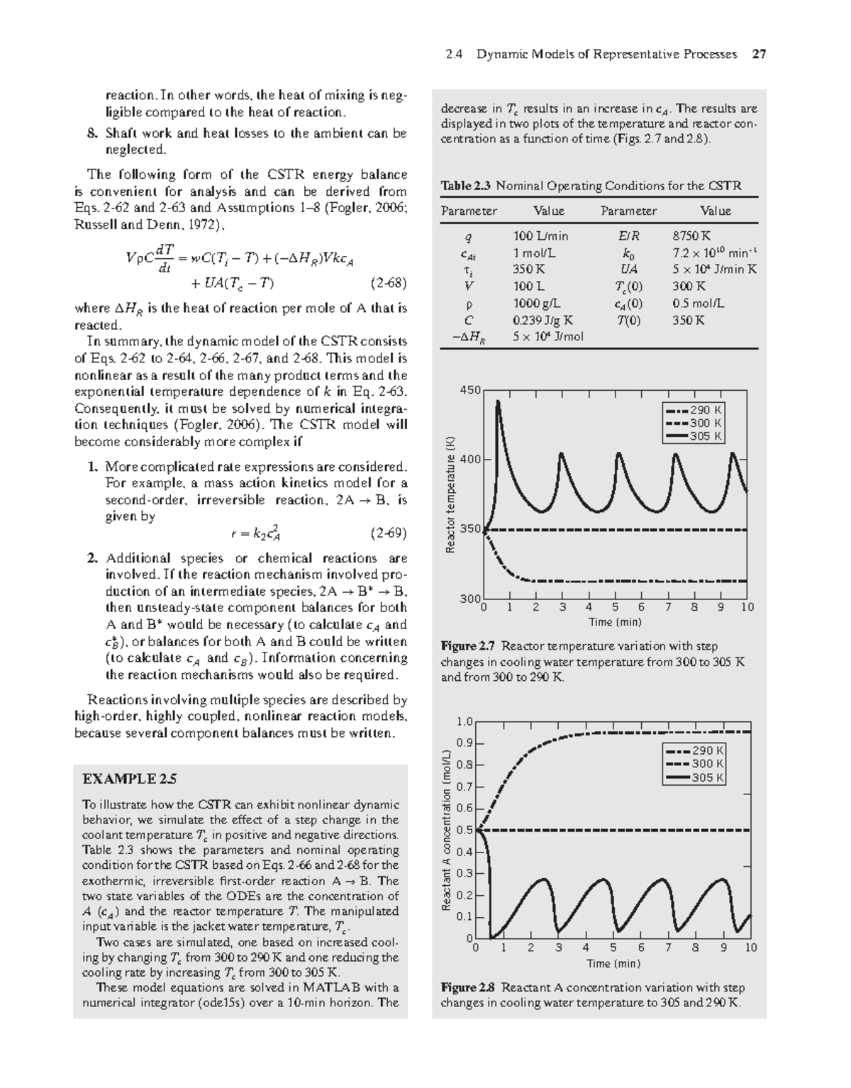 CSTR Energy Balance Analysis and Nonlinear Dynamics (CHEM 402) - Studocu