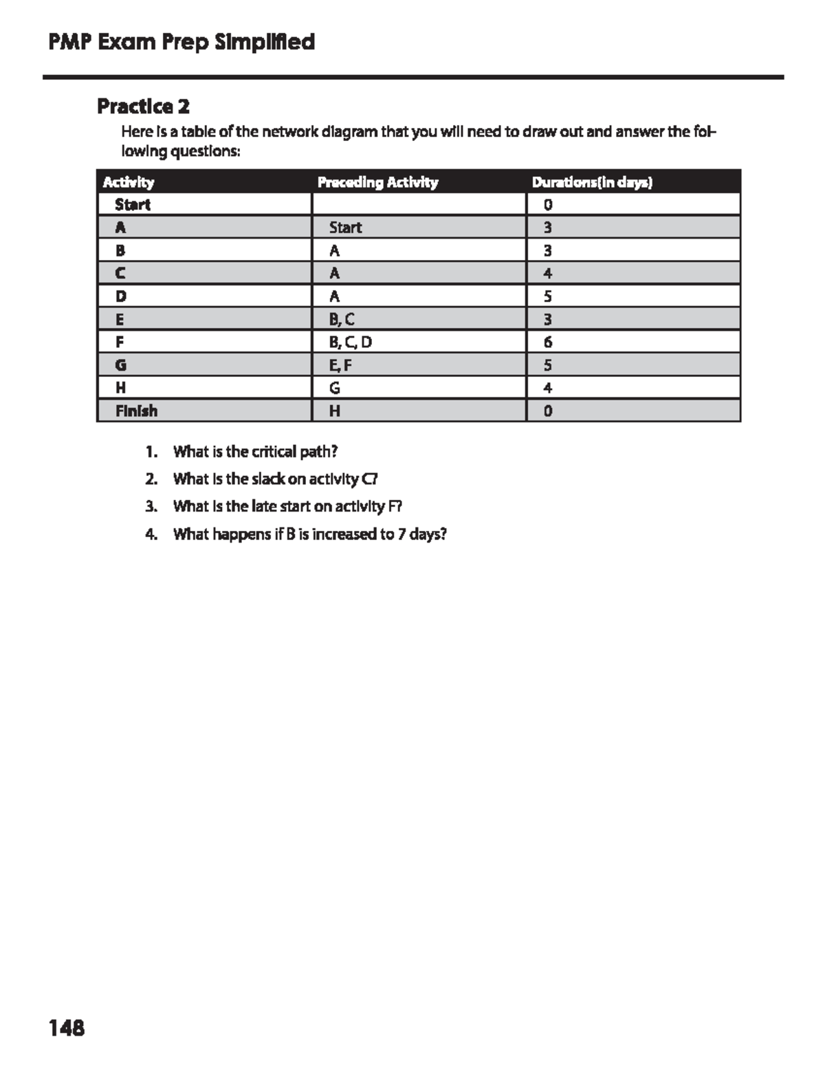 PMP Exam Prep: Critical Path & Slack Analysis Practice 2 - Studocu