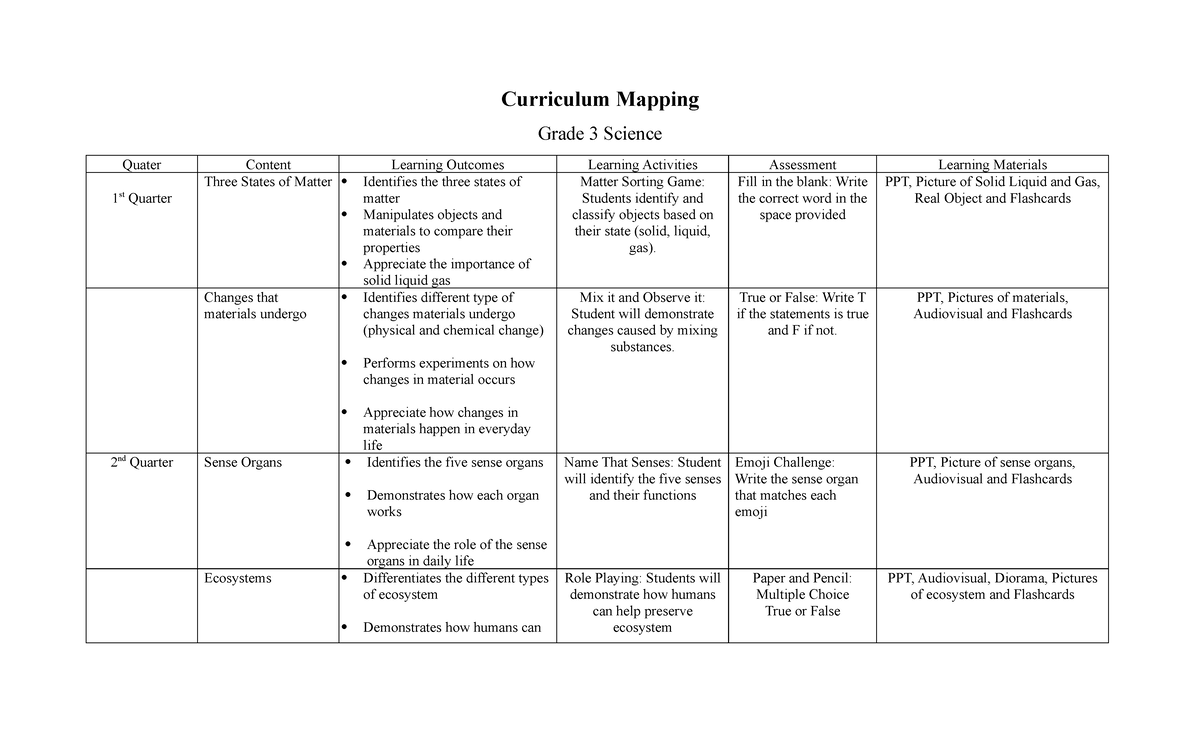 Curriculum Mapping: Grade 3 Science Q1-Q4 Overview and Activities - Studocu