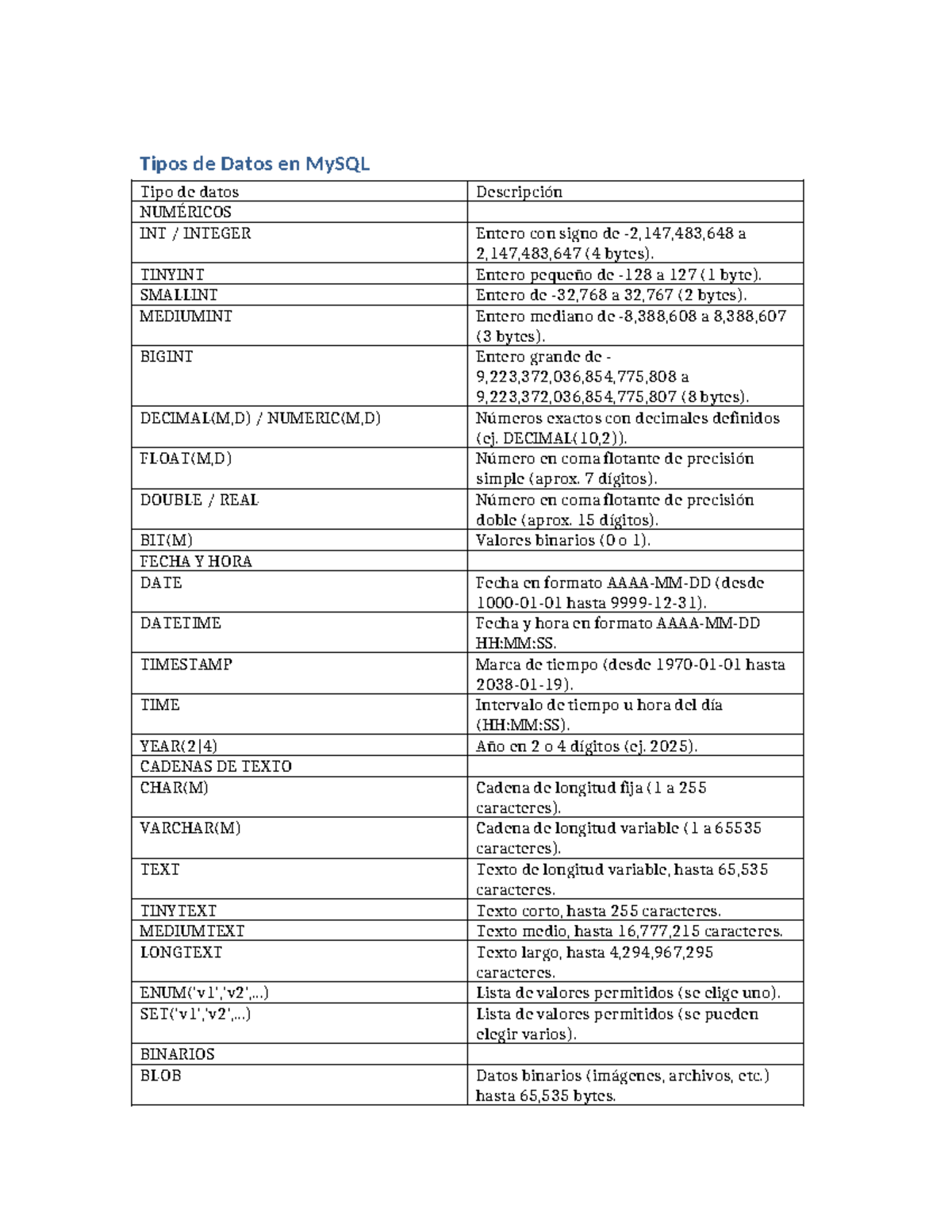 Tipos de Datos en MySQL: Guía Completa de Tipos Numéricos y Texto - Studocu