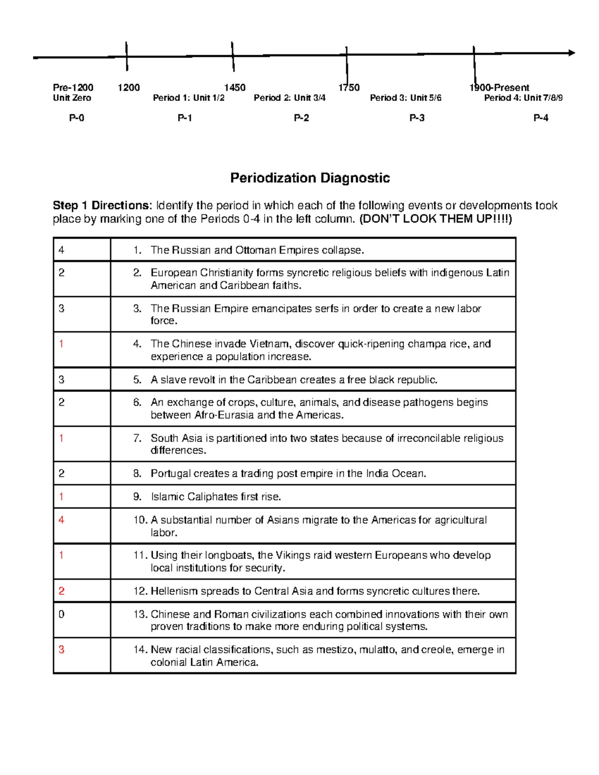 AP World History: Periodization Diagnostic Overview - Studocu