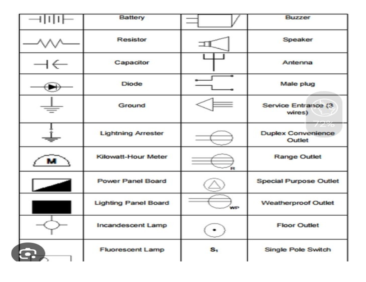 Basic Architectural Symbols for Electrical Components and Appliances ...