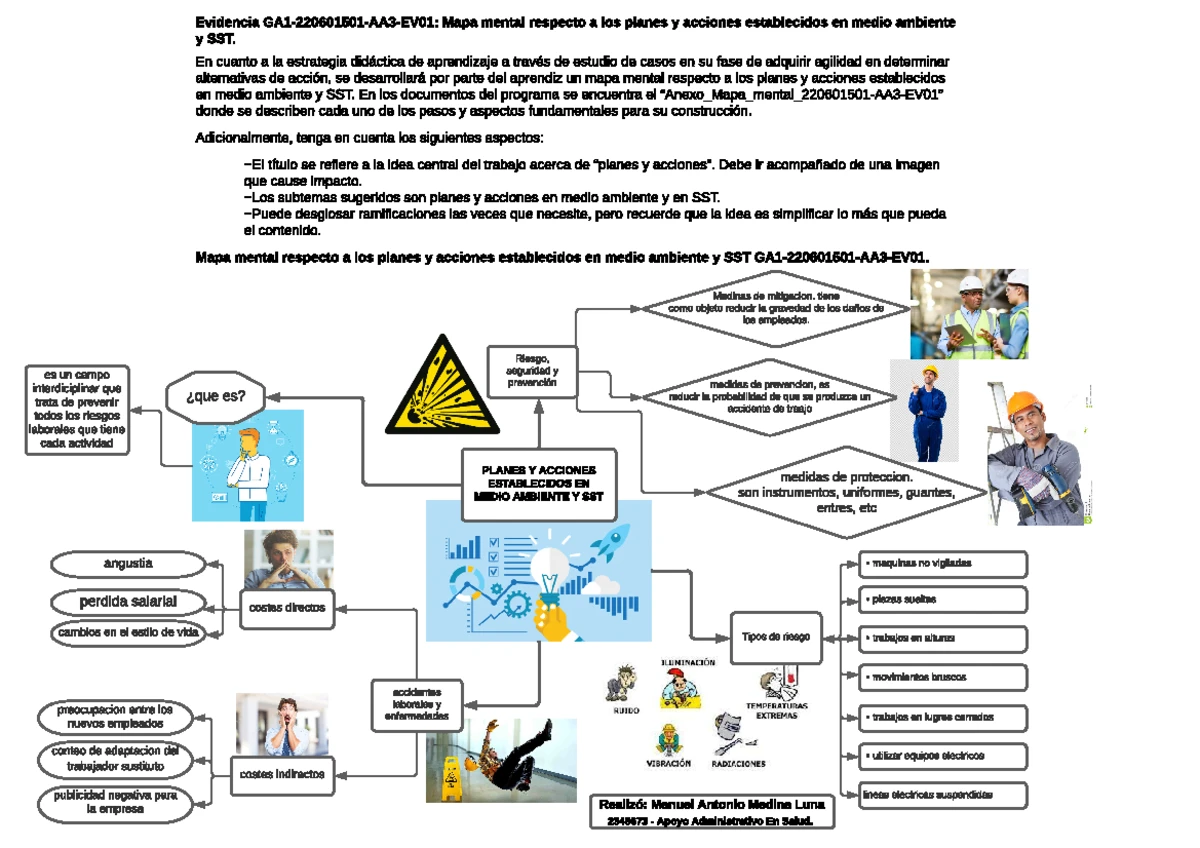 Mapa mental - características socioeconómicas, tecnológicas, políticas ...