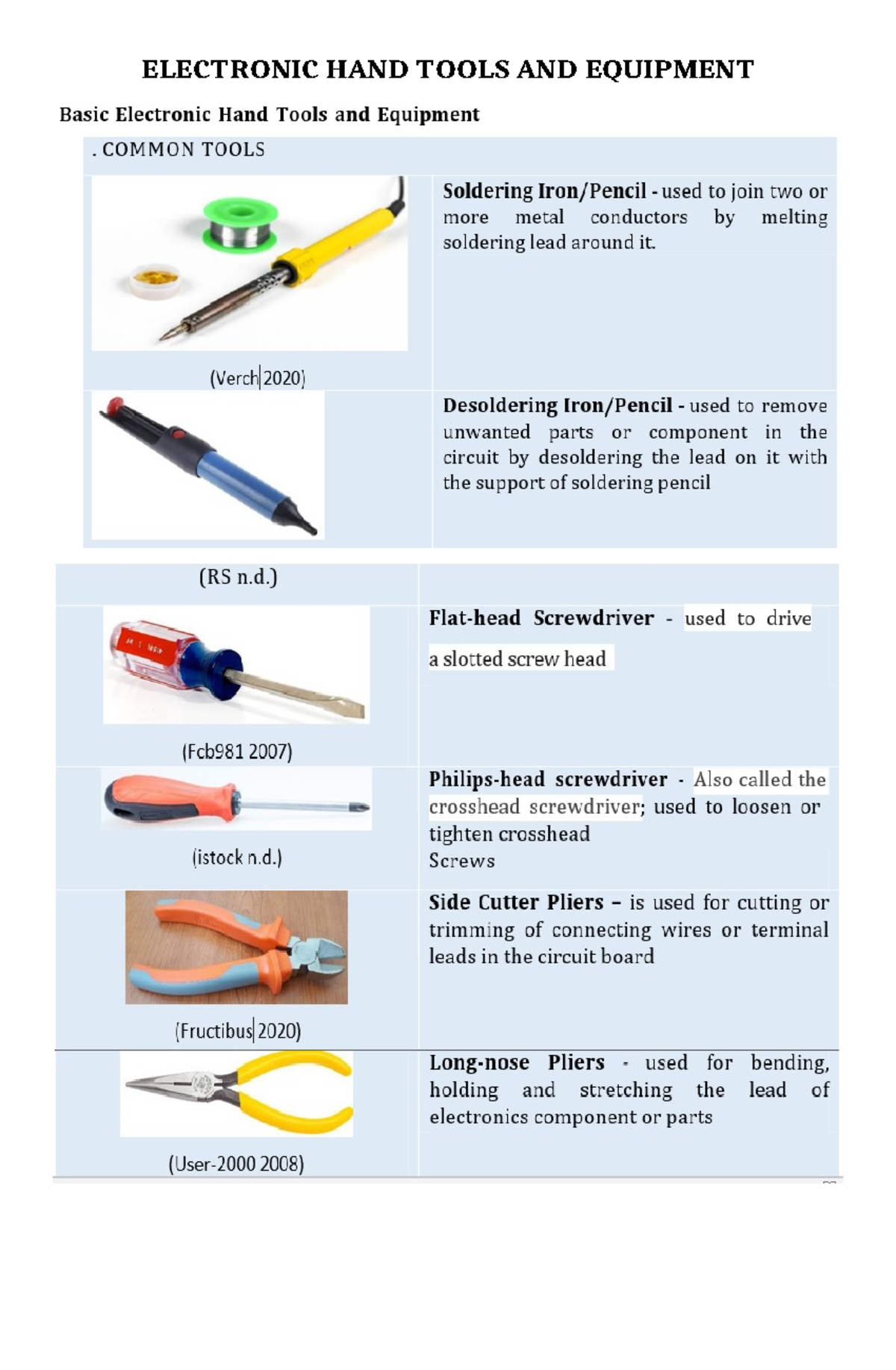 Electronic HAND Tools AND Equipment - Information Technology ...