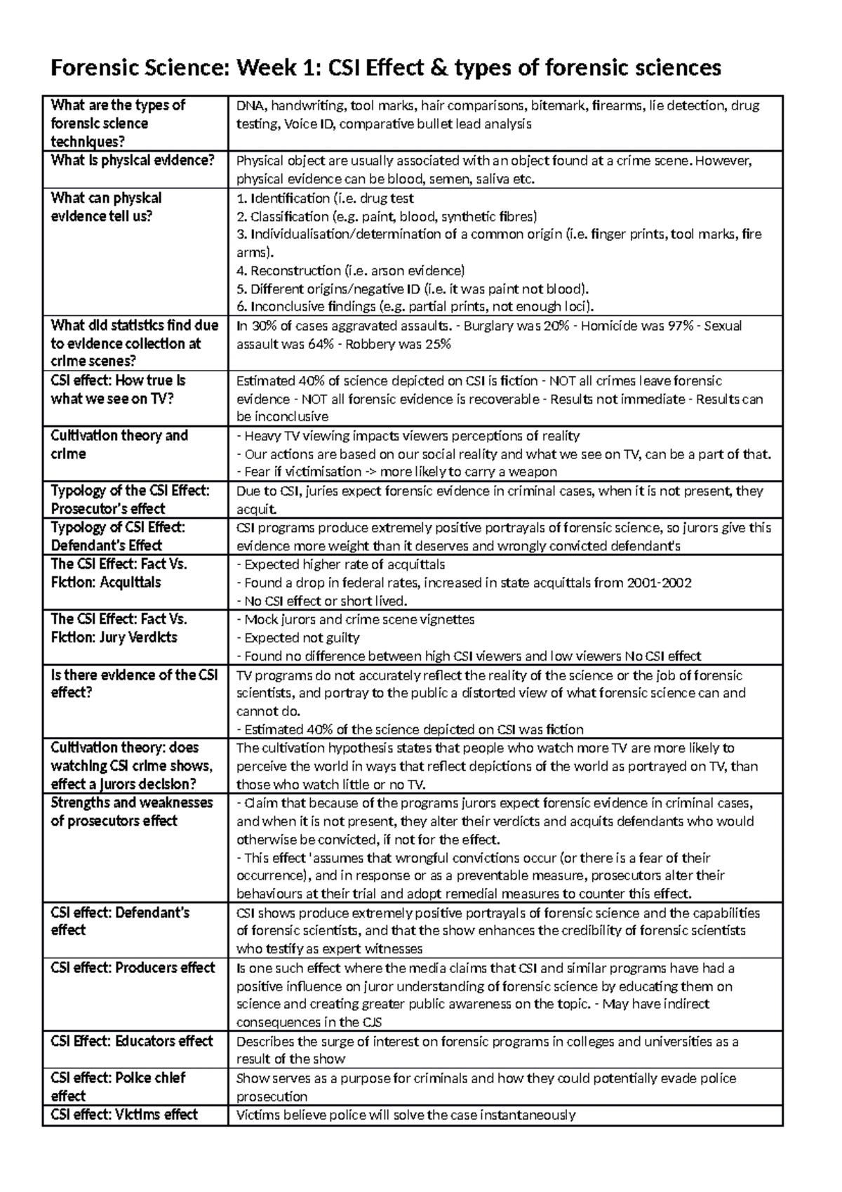 Forensic Science 101: Analyzing Crime Scene Evidence Techniques - Studocu