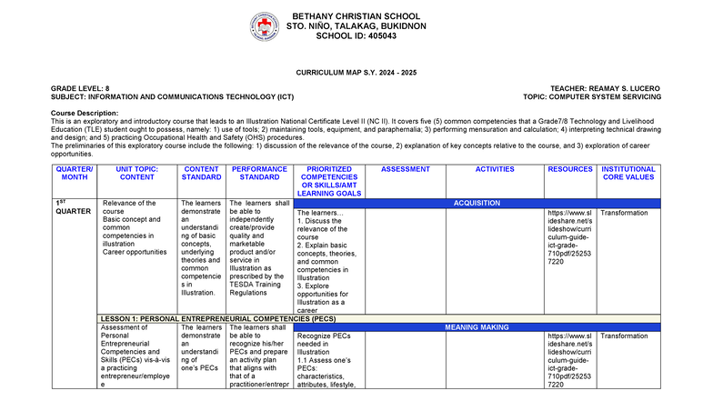 ICT8 Curriculum Map: Computer System Servicing S.Y. 2024-2025 - Studocu