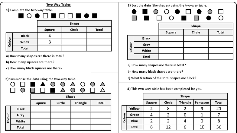 Two Way Tables Worksheet B (A4) - Data Analysis & Fractions - Studocu