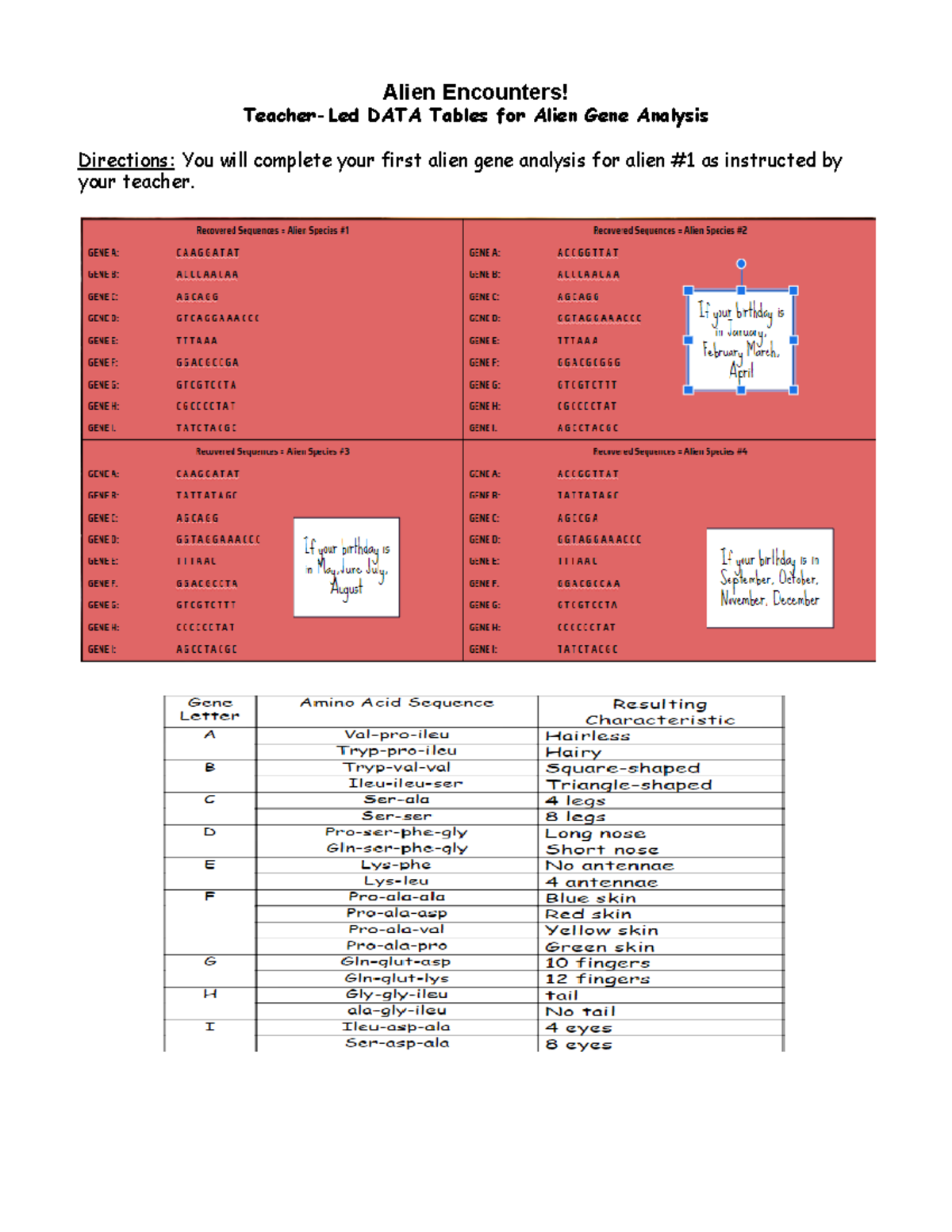 Alien Protein Synthesis Assignment (BIO 101): Exploring Alien Gene ...