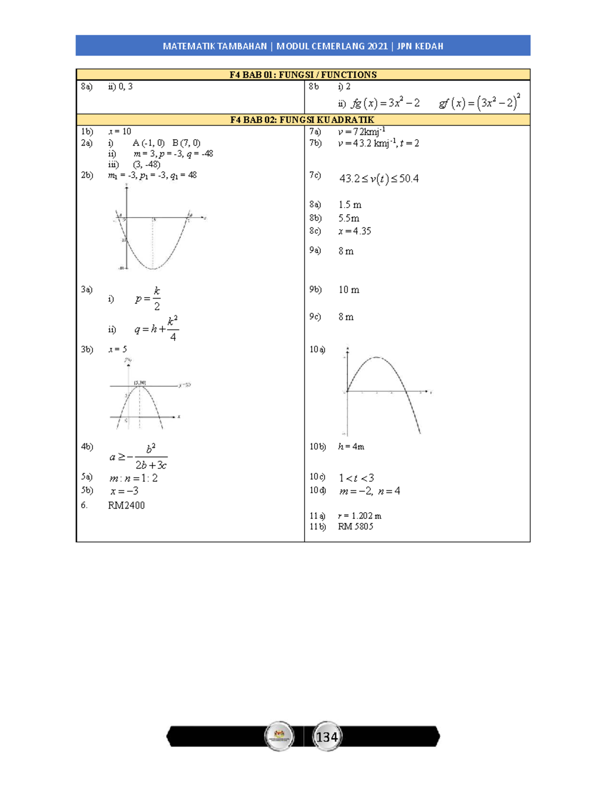 MATEMATIK TAMBAHAN | MODUL CEMERLANG 2021 | JPN KEDAH - Studocu