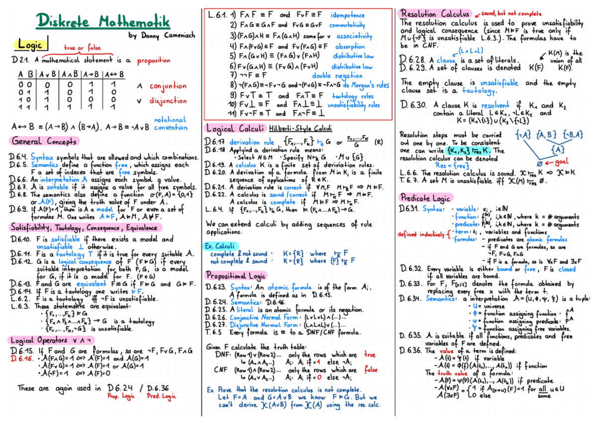 Cheat Sheet - Zusammenfassung für Diskrete Mathematik (CS 101) - Studocu