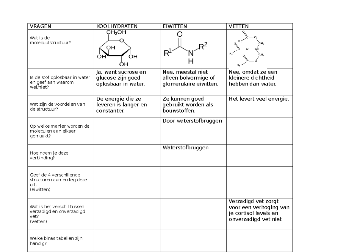 Koolhydraten, Eiwitten, en Vetten: Structuur en Voordelen van ...