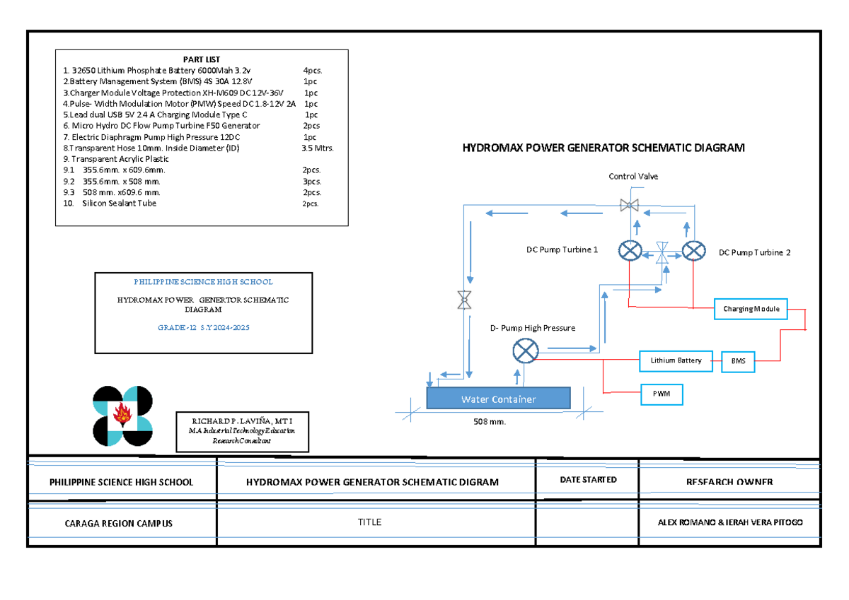 Hydromax Power Generator Schematic Diagram - Grade 12 S 2024-2025 - Studocu