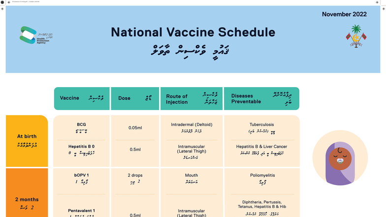 National Vaccine Schedule EPI 2022: Comprehensive Guide - Studocu