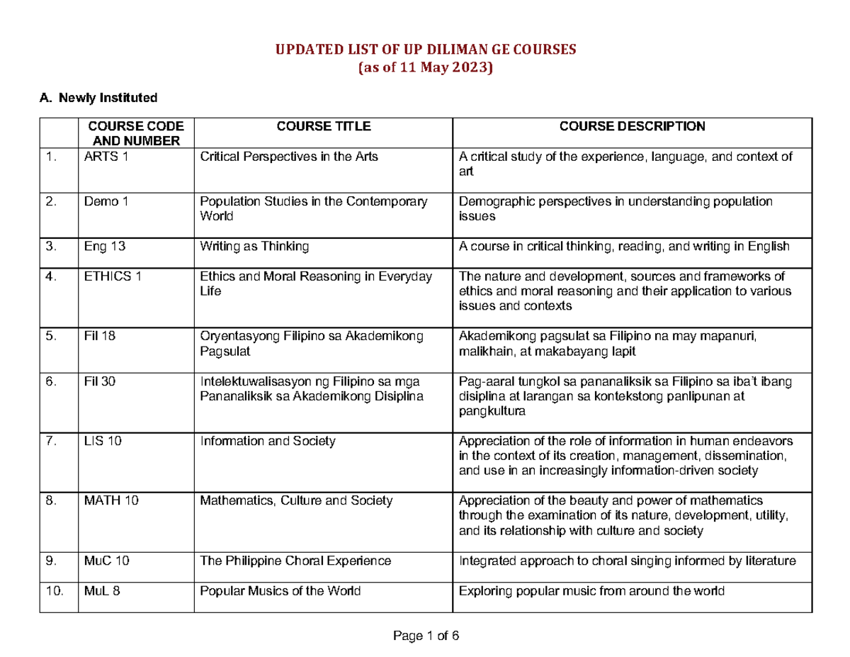 List of up diliman ge courses as of 14 june 2023 - UPDATED LIST OF UP ...