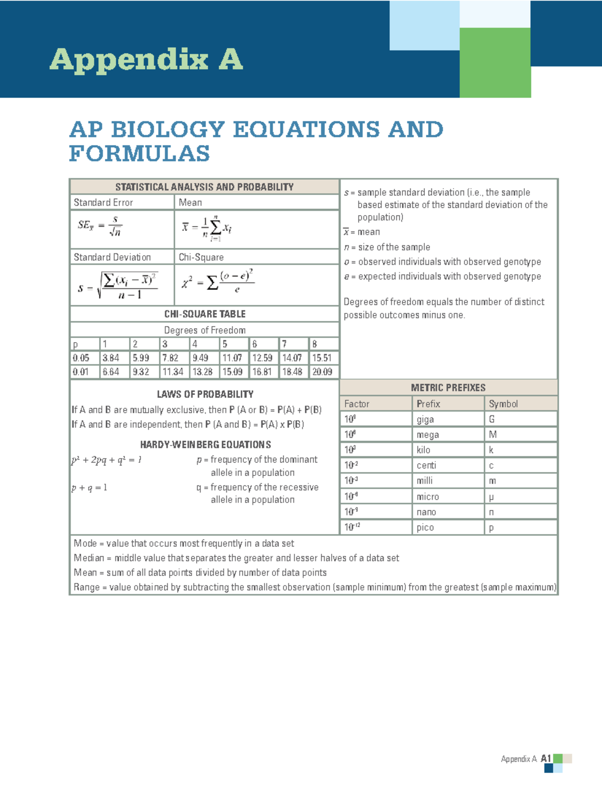 AP BIOLOGY Reference Sheet: Equations, Formulas & Statistical Analysis ...