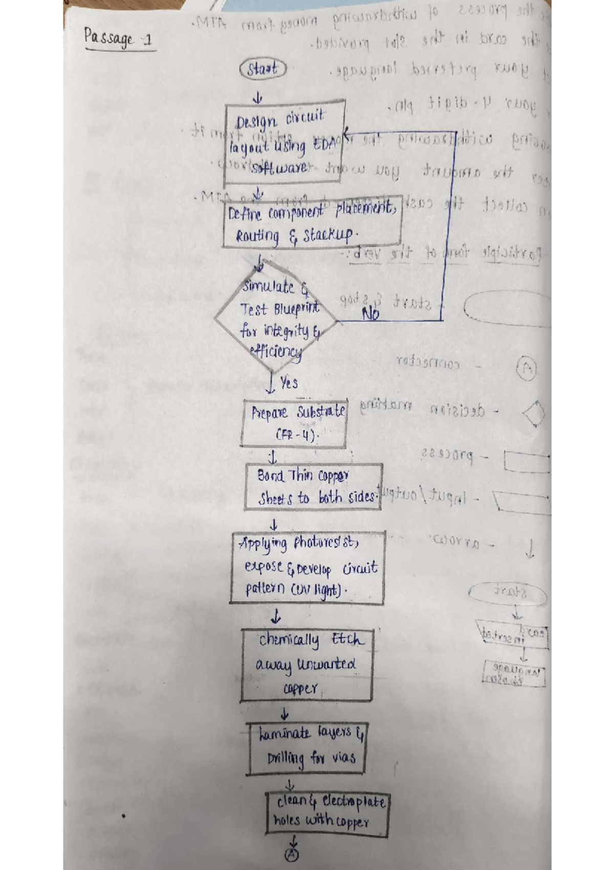 MIA English Assignment: Circuit Design and Testing Process - Studocu