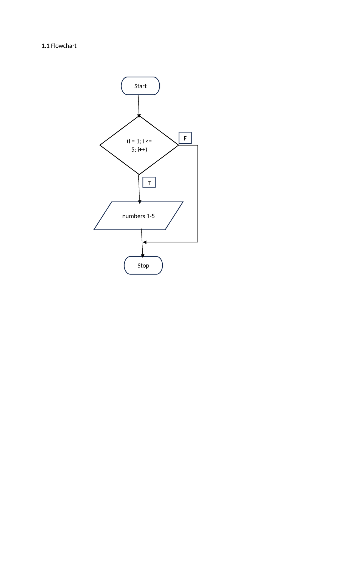 Flowchart Notes for CS101: Basic Algorithms and Loops - Studocu
