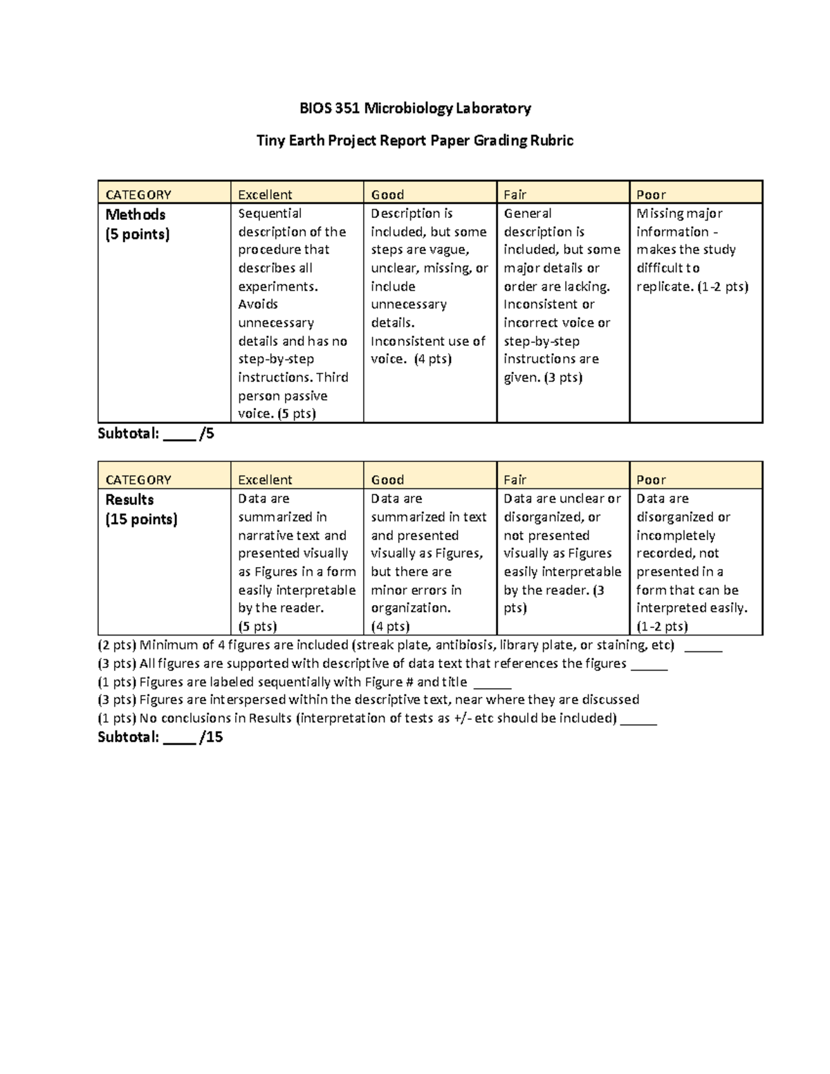 BIOS 351 Microbiology Lab: Tiny Earth Project Grading Rubric - Studocu