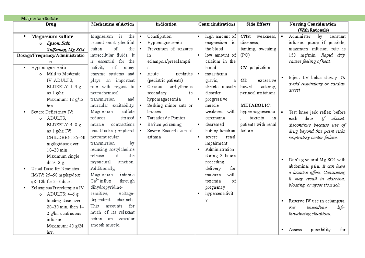 Magnesium Sulfate (MgSO4) - Comprehensive Drug Study Notes - Studocu