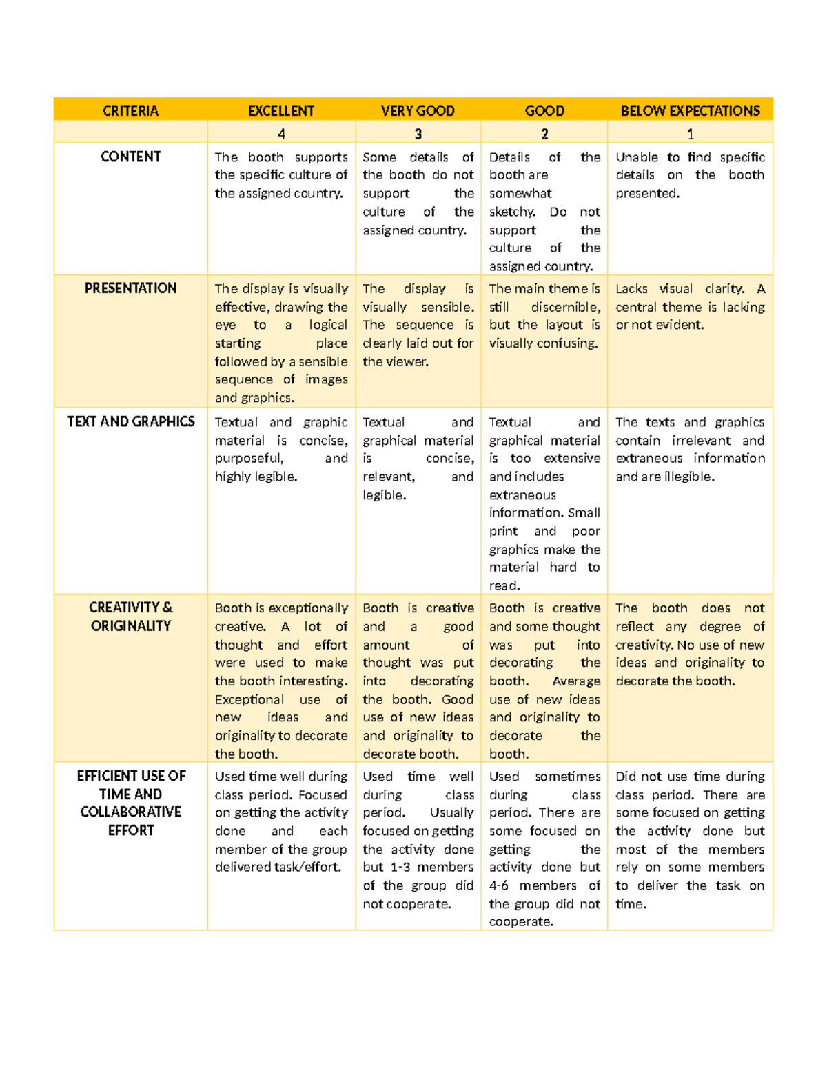 Booth Rubrics - CRITERIA EXCELLENT VERY GOOD GOOD BELOW EXPECTATIONS 4 ...