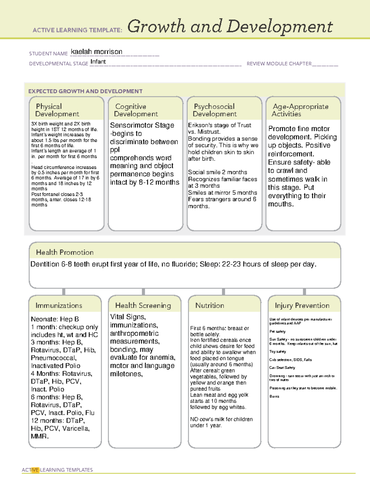 ATI Growth and Development infant - ACTIVE LEARNING TEMPLATES EXPECTED ...