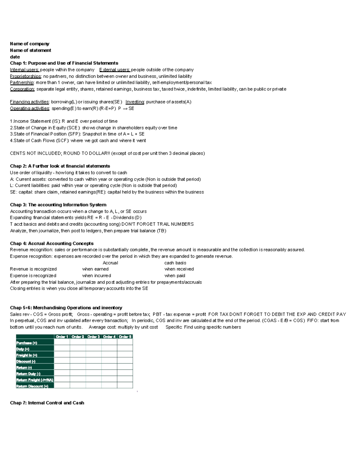 Financial Statements Overview: Cheat Sheet for Midterm 1 - Studocu