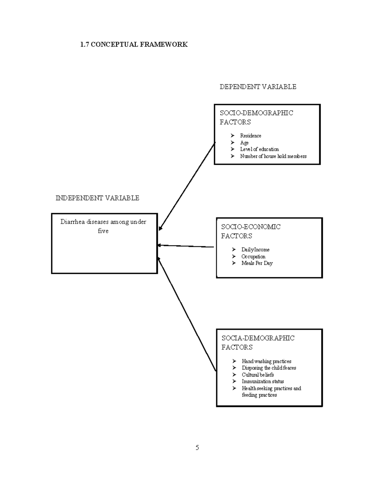 Assignment 1 - 5 1 CONCEPTUAL FRAMEWORK INDEPENDENT VARIABLE DEPENDENT ...