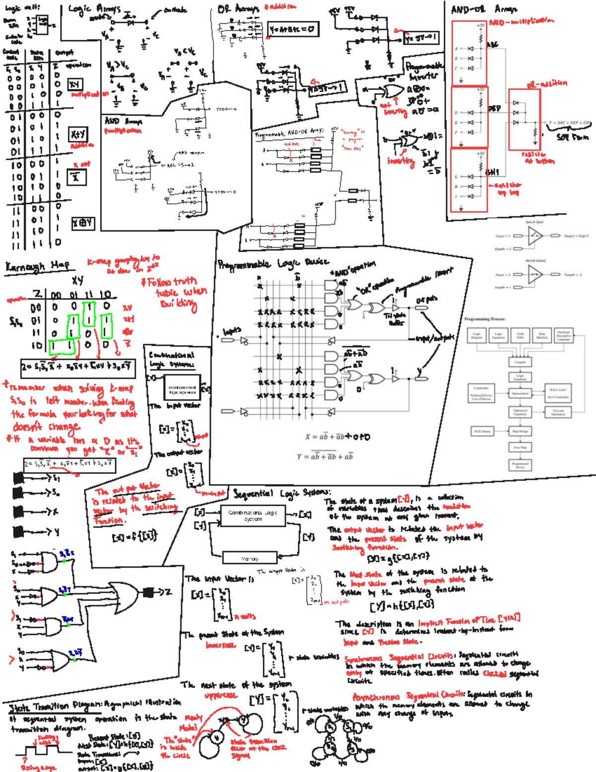 ECE 2305 Assignment: Understanding Sequential and Combinational Logic ...
