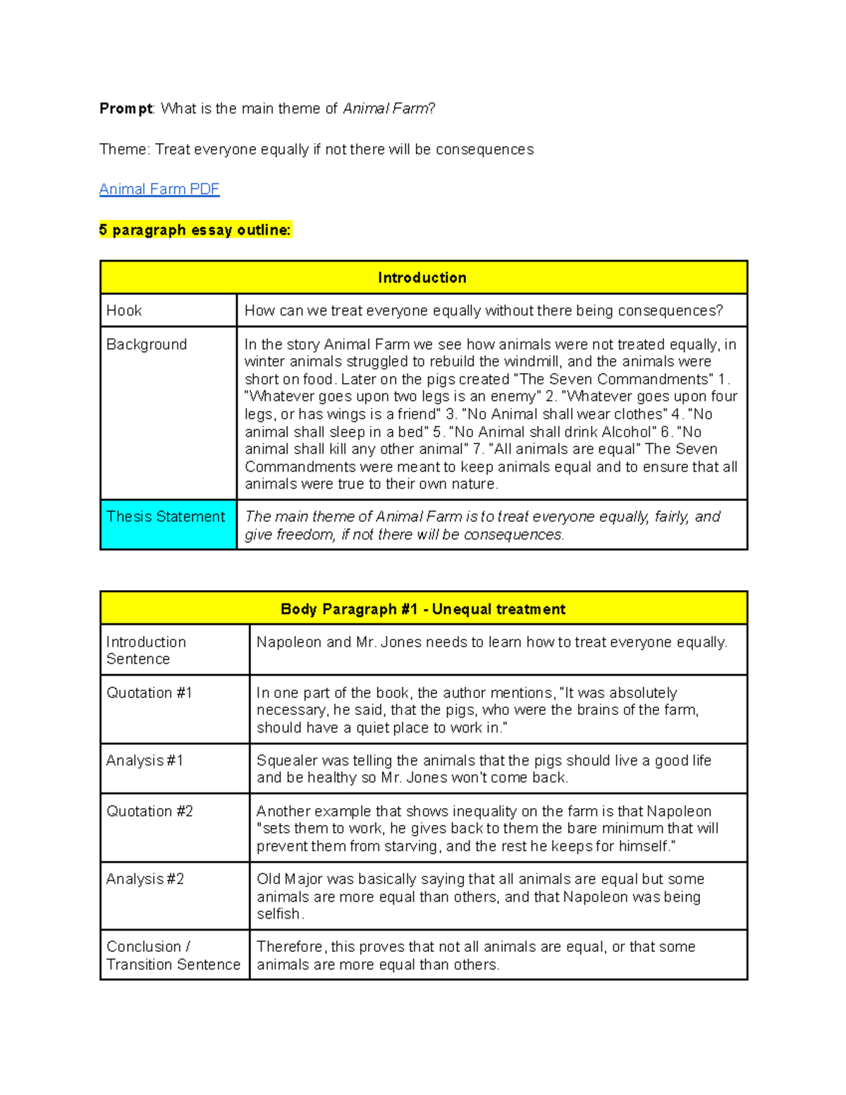 Animal Farm Essay - Prompt: What is the main theme of Animal Farm ...