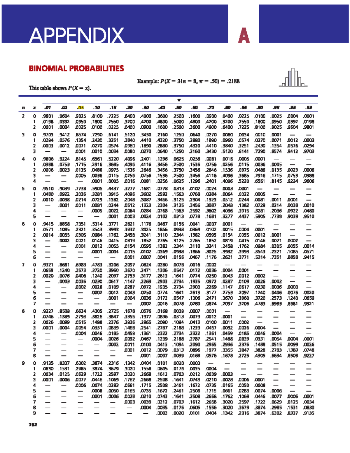 Appendix A-D: Binomial Probabilities and t-Critical Values - Studocu
