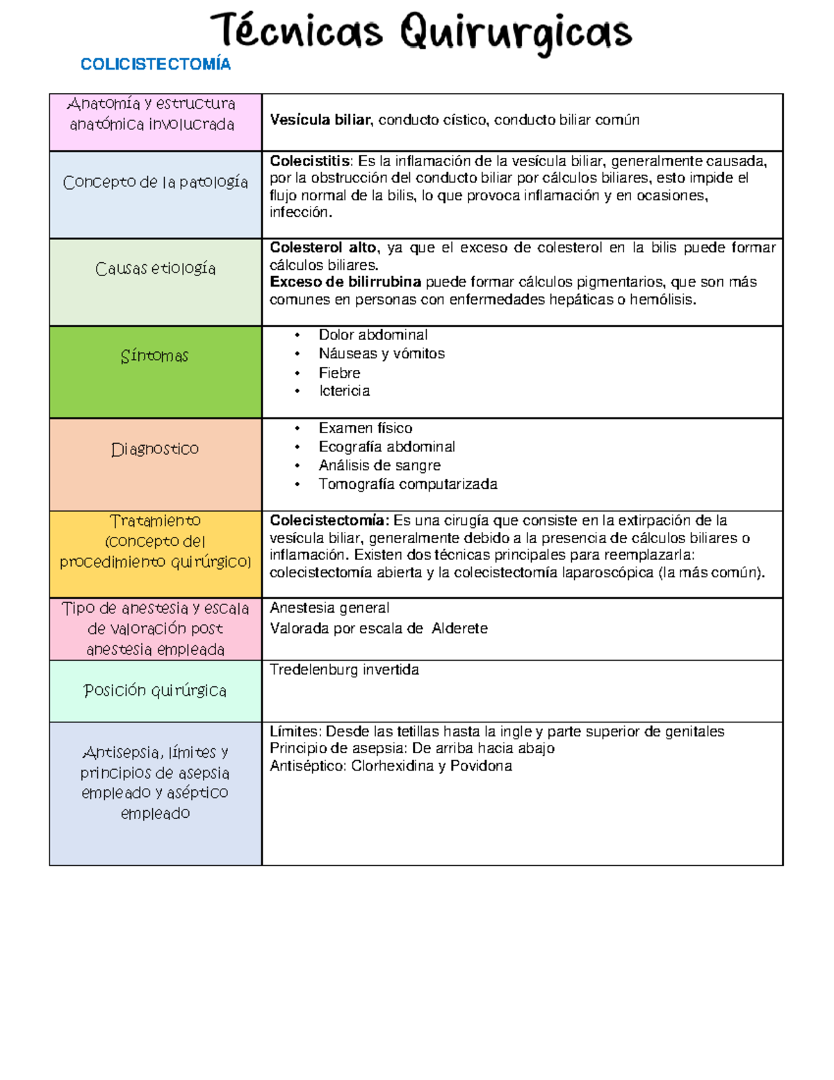 COL 101: Colecistectomía - Anatomía y Técnicas Quirúrgicas - Studocu
