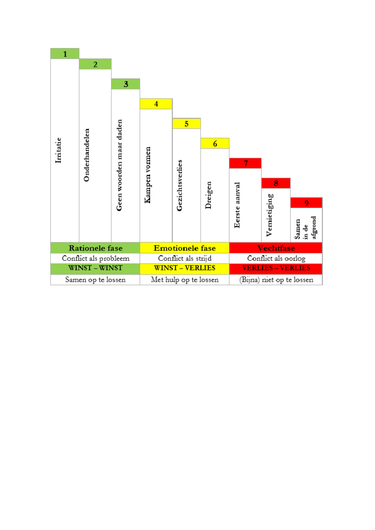 Escalatieladder: Preventieve Strategieën voor Escalatiebeheersing ...