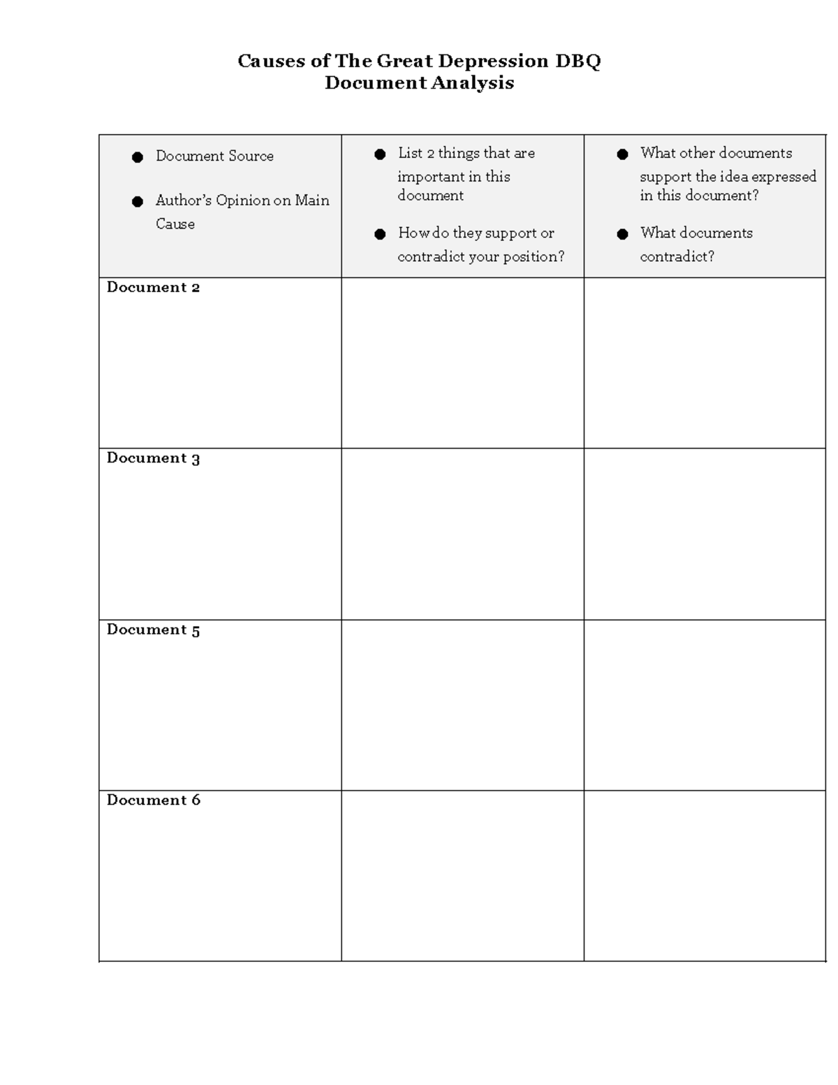 Causes of The Great Depression DBQ Doc Analysis - Causes of The Great ...