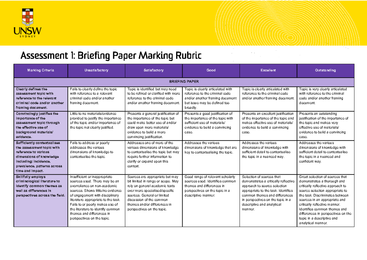 Assessment 2 - Briefing Paper Marking Rubric - Assessment 1 : Briefing ...