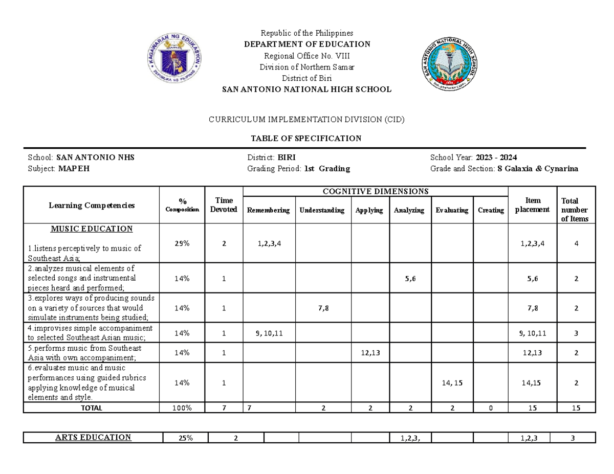 TOS Mapeh 8 - Final - TOS - Republic of the Philippines DEPARTMENT OF ...