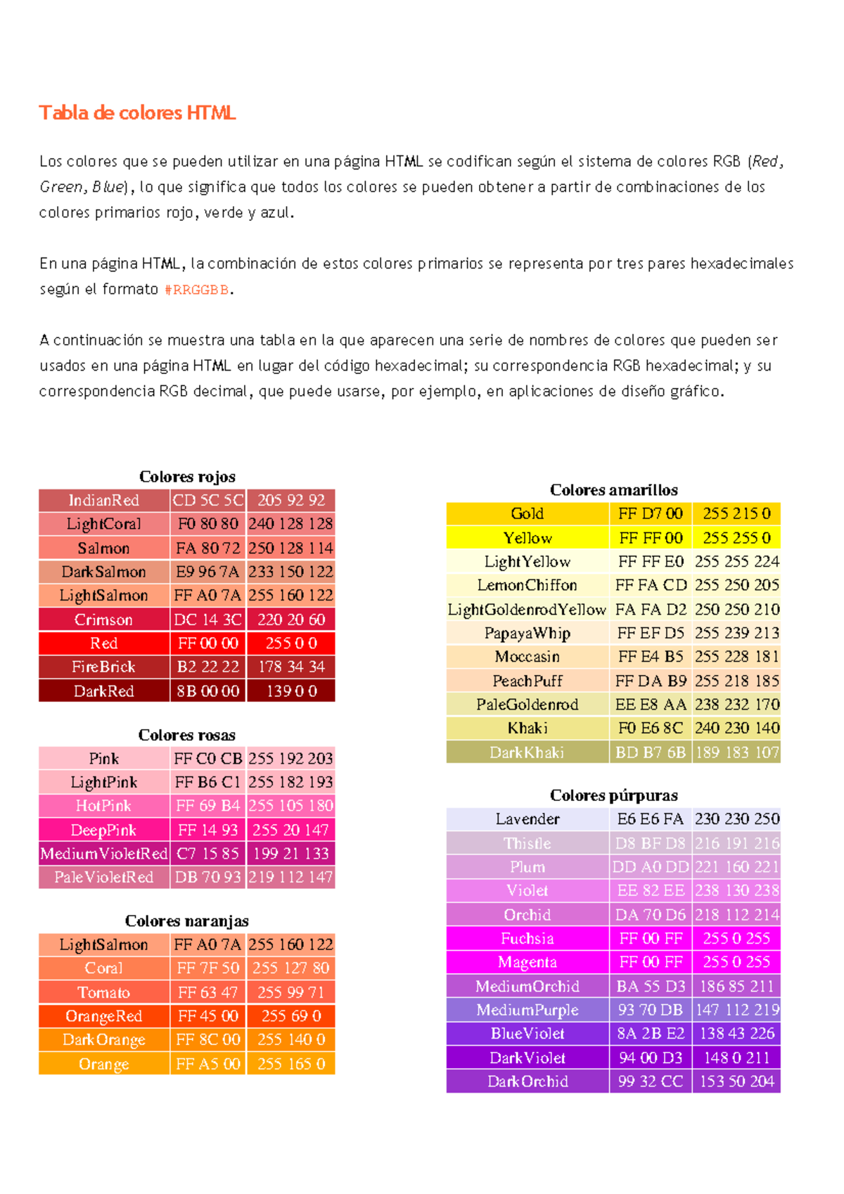 Colores html - Tabla de colores HTML Los colores que se pueden utilizar ...