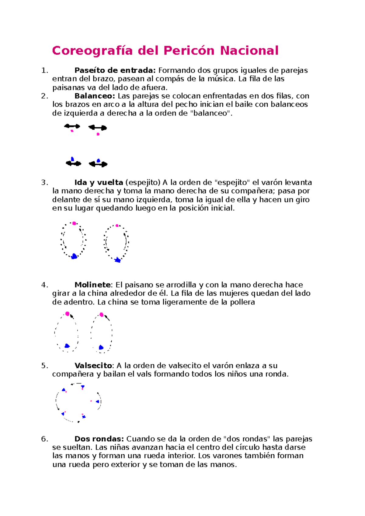Coreografía del Pericón Nacional: Pasos y Secuencias Detalladas - Studocu