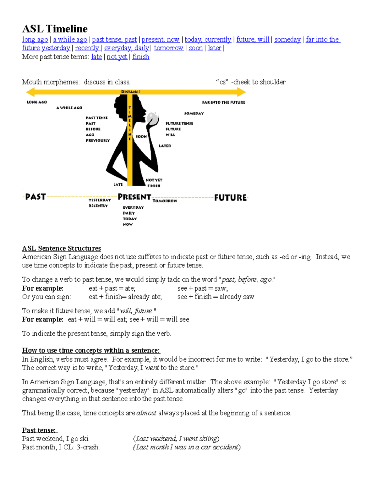 ASL Timeline - ASL explanation and instruction on using time signs in ...