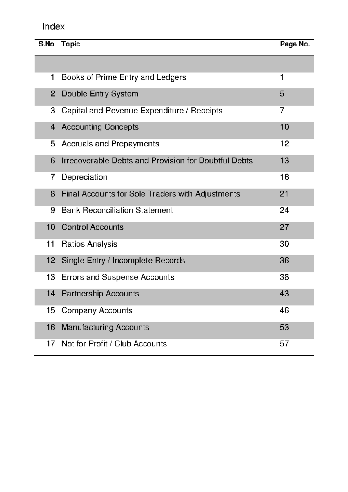 O Level Accounting: Key Concepts & Formats by Sir ARD - Studocu