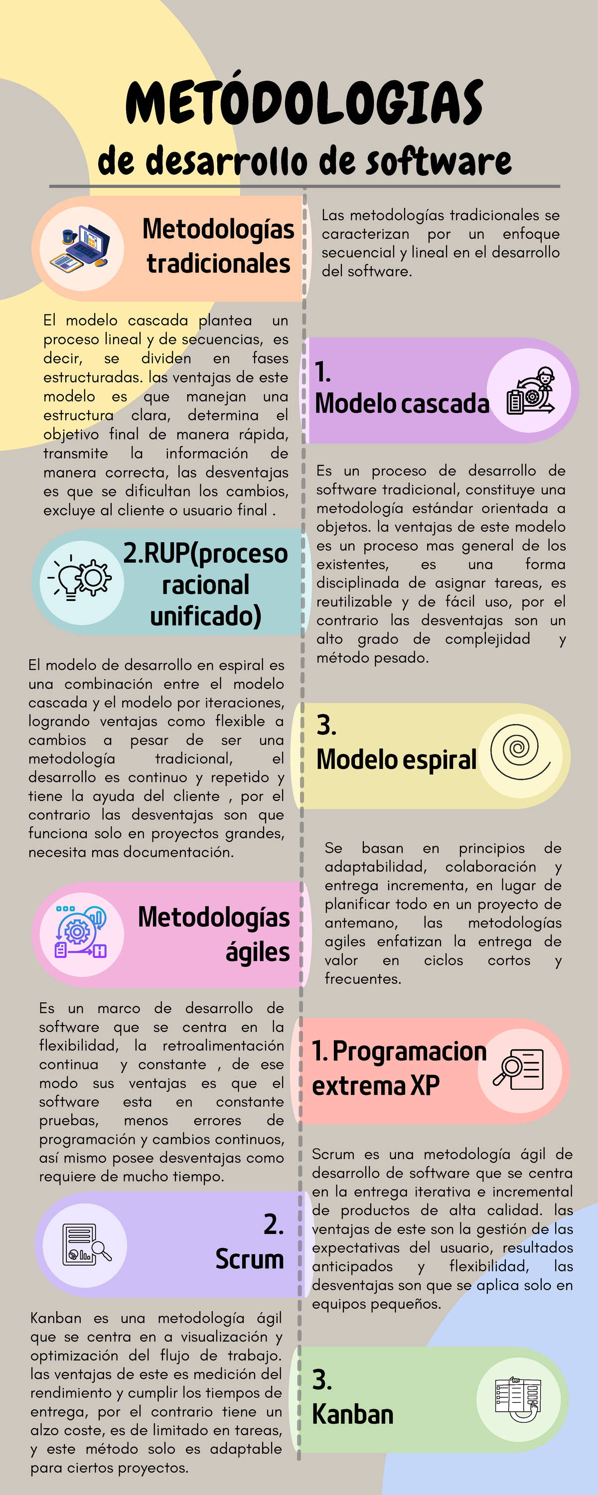 Infografía De Desarrollo De Software ágil